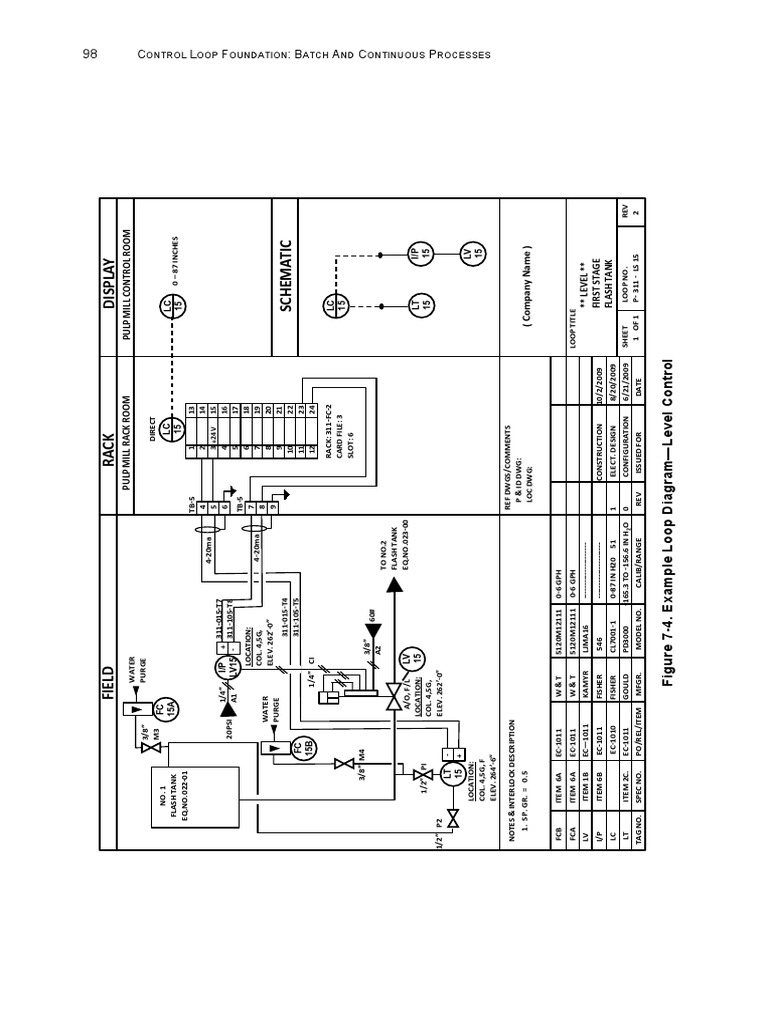Control Loop 9 | PDF | Instrumentation | Valve