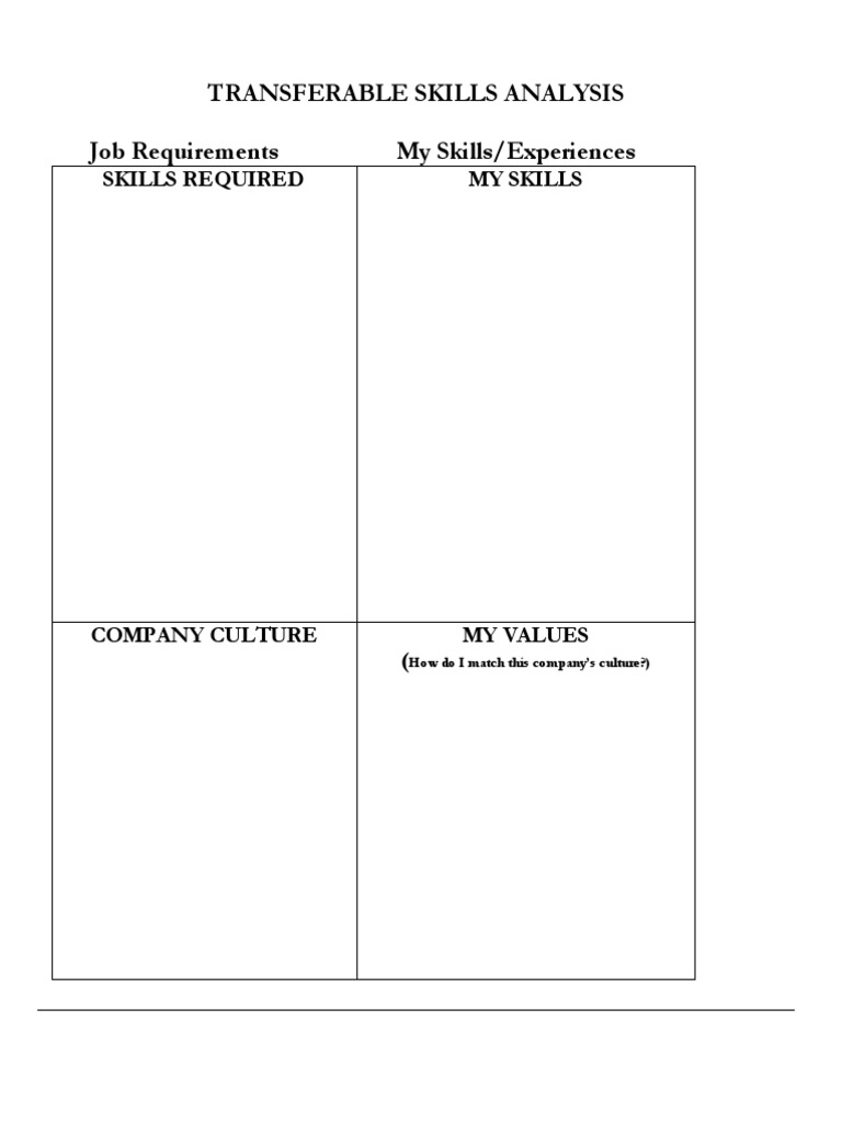 Transferable Skills Analysis1.17.19 | PDF | Industrial And ...