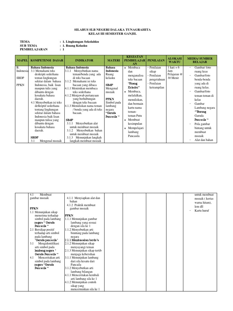 Silabus Tunagrahita Kelas 3 Tema 1 Subtema 1 | PDF