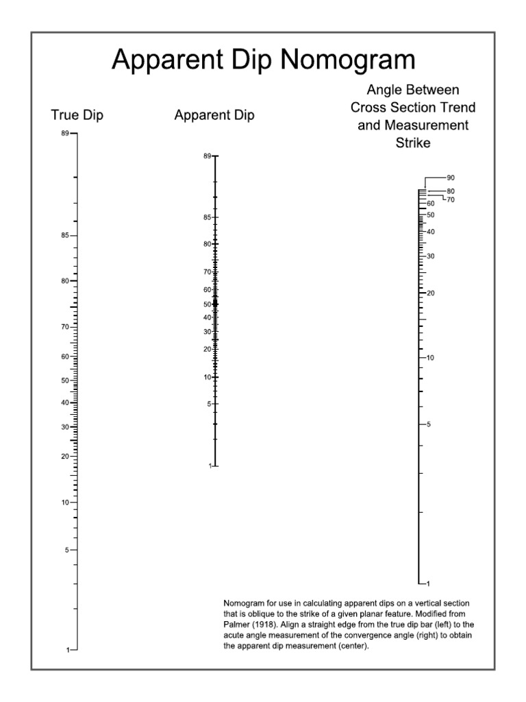 Apparent Nomogram PDF | PDF