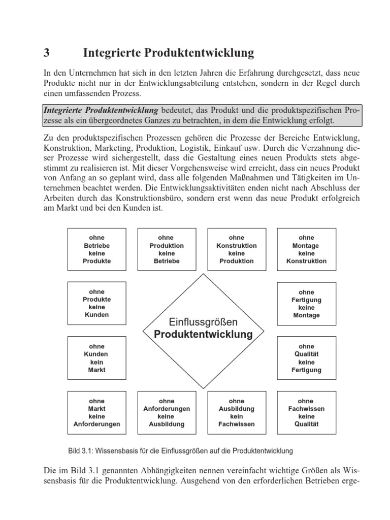VDI 2221 74505 - Probe | PDF