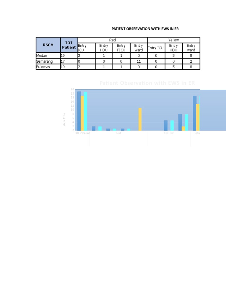 Patient Observation With EWS in ER | PDF