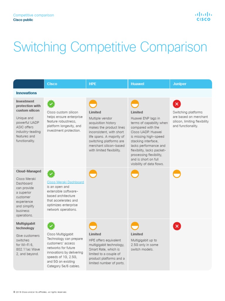 Switching Competitive Comparison: Cisco HPE Huawei Juniper | PDF ...
