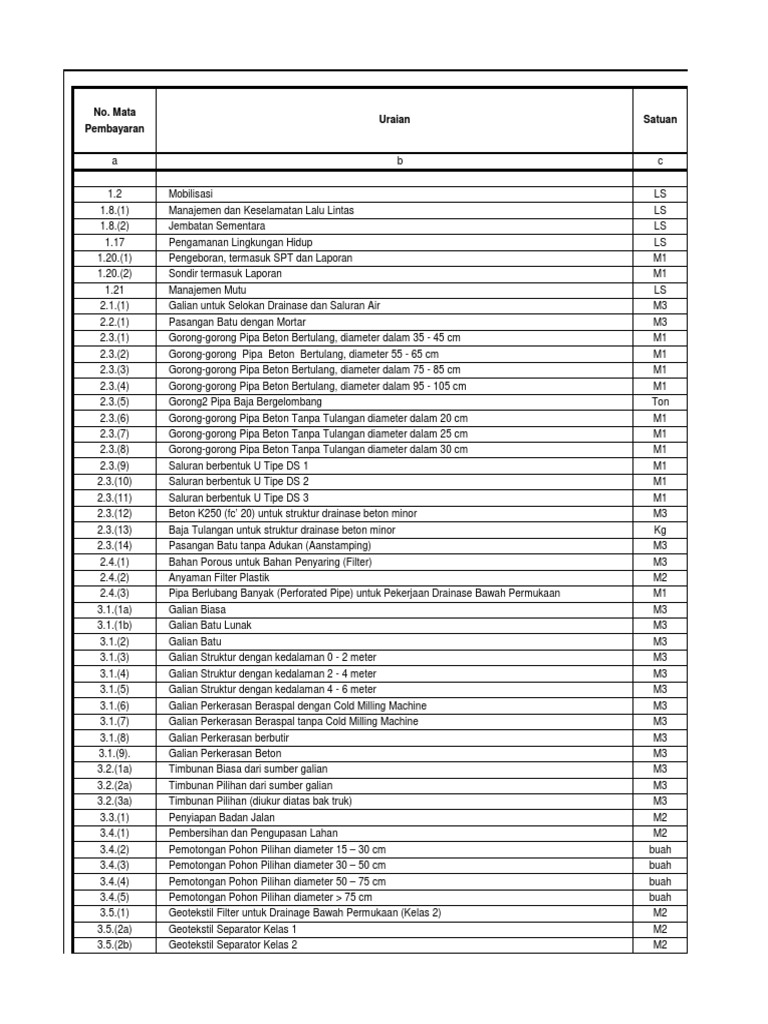 Ahsp 3 Satuan Pekerjaan | PDF