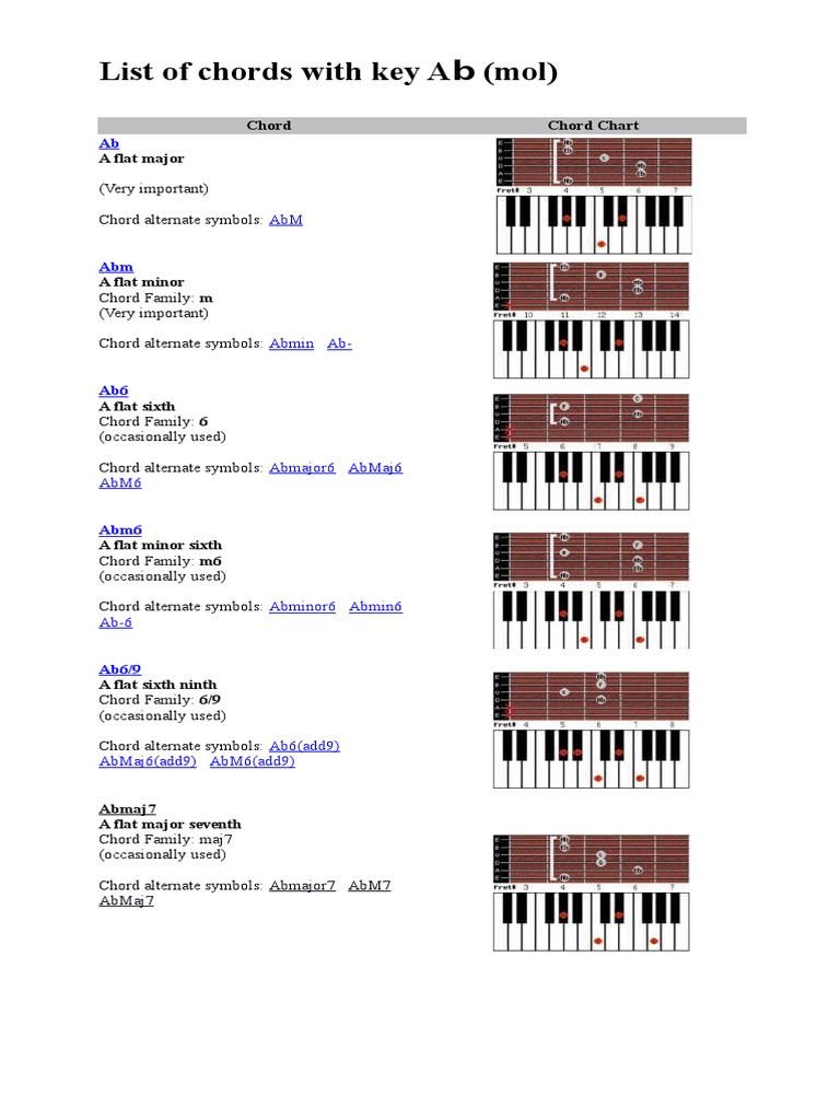 List of Chords With Key Ab | PDF | Chord (Music) | Music Theory