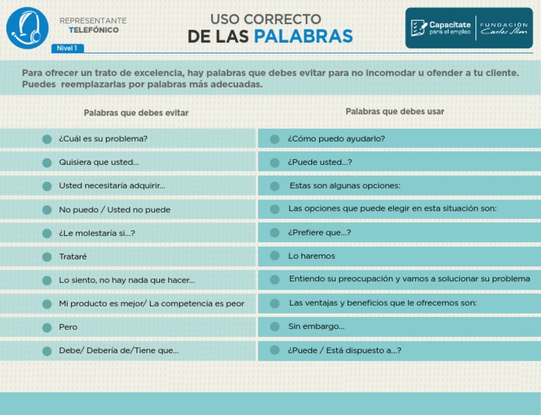 Uso Correcto de Las Palabras | PDF