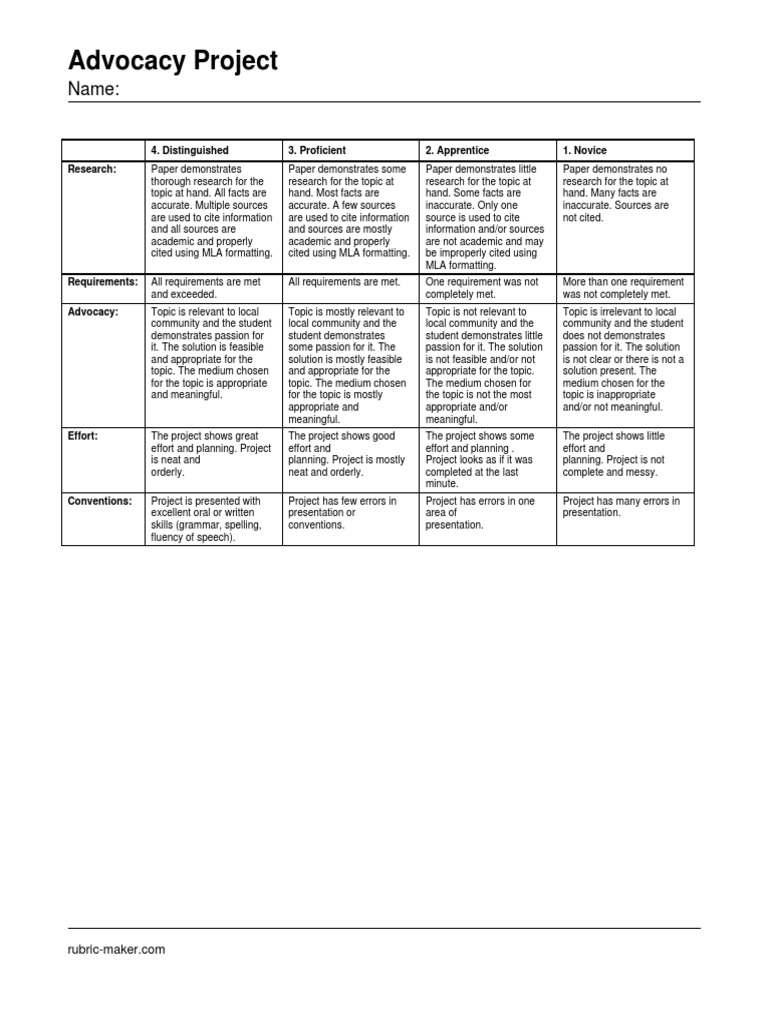 Advocacy Project Rubric | PDF | Human Communication | Psychological ...