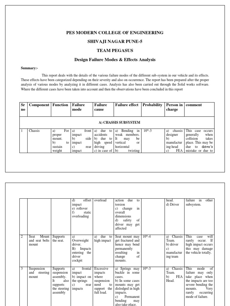 Pes Modern College of Engineering Shivaji Nagar Pune-5 Team Pegasus ...