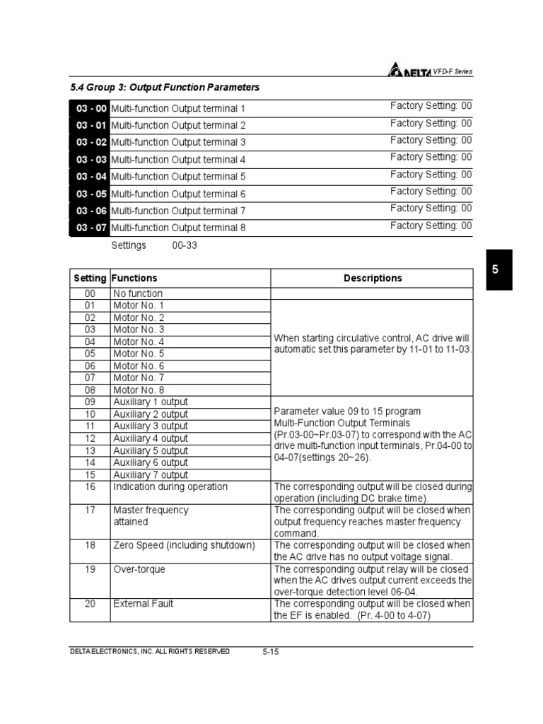 5.4 Group 3: Output Function Parameters: Setting Functions Descriptions | PDF | Electric Motor ...