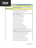 Doctor Qualifications Overview | PDF | Doctor Of Medicine | Physician