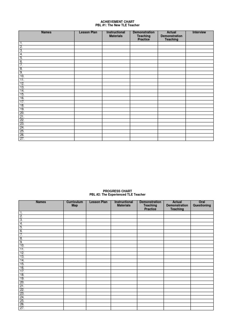 Achievement Chart & Progress Chart | PDF