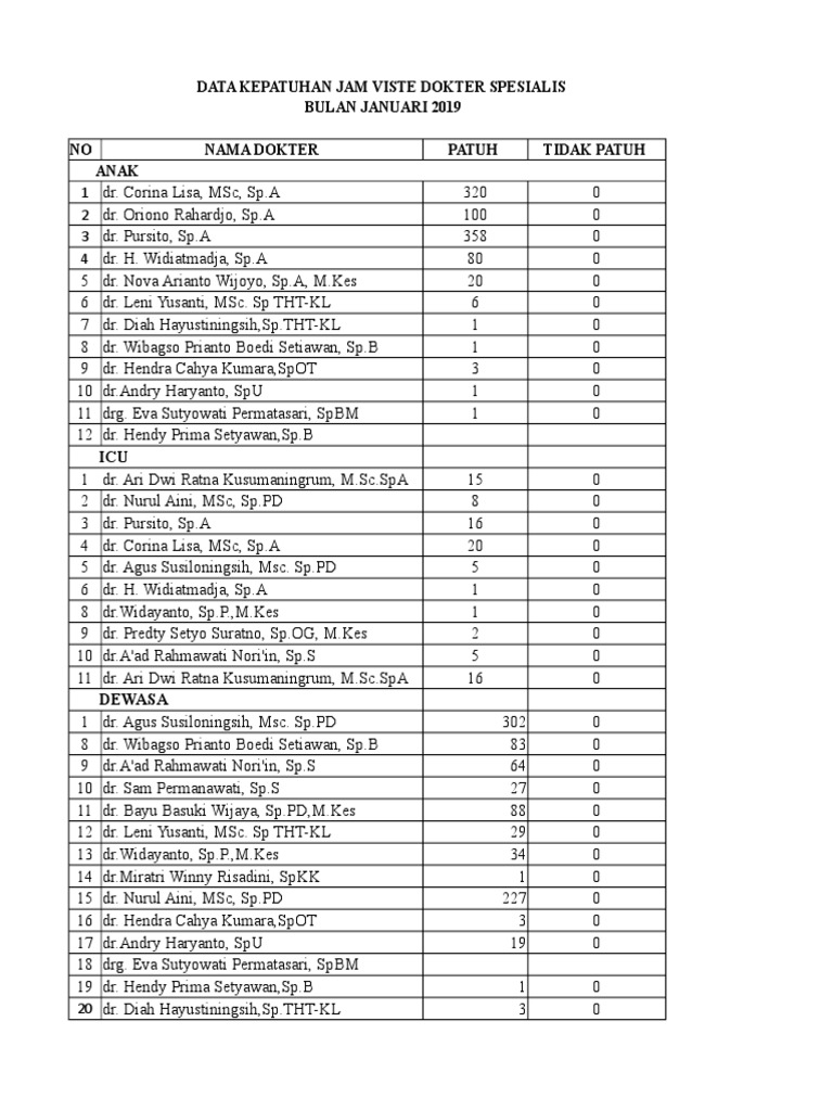 Rekap Jam Visite | PDF