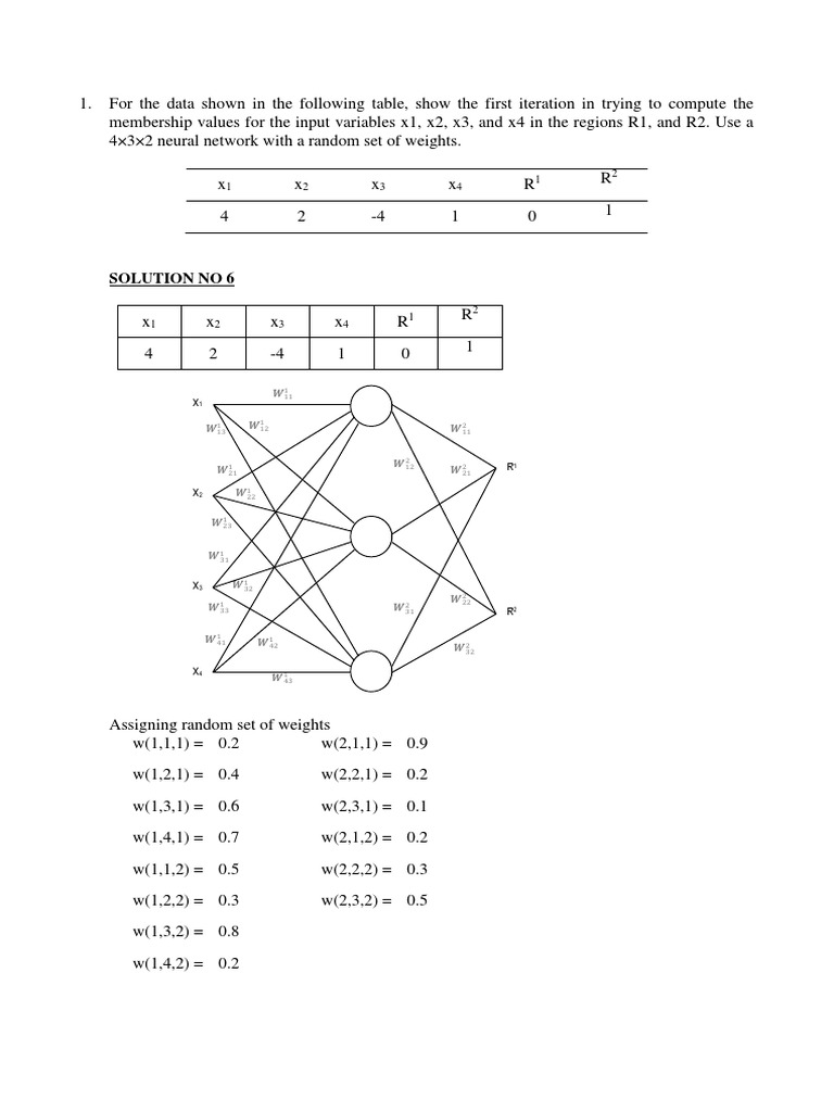 Multi Layer Perceptron - Neural Network | PDF | Artificial Neural ...
