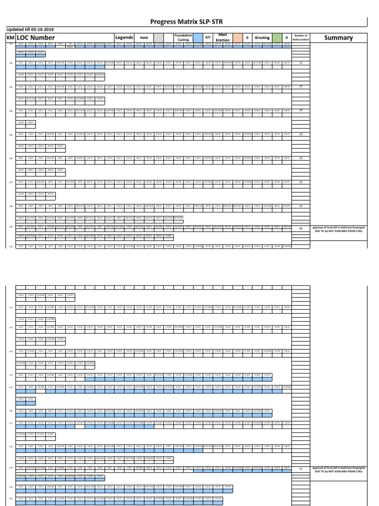 Progress Matrix SLP-STR LOC Number: Legends | PDF