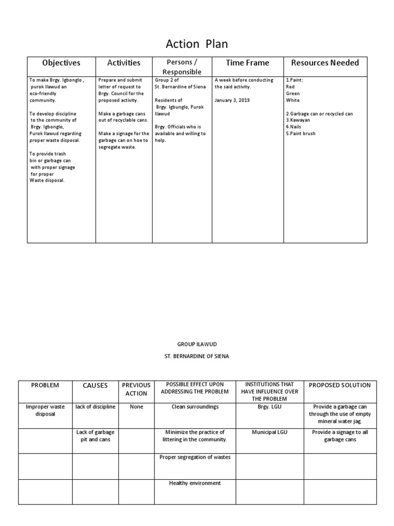 Action Plan: Objectives Activities Time Frame Resources Needed | PDF ...