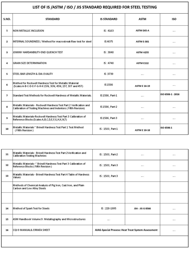List of Is /astm / Iso / Jis Standard Required For Steel Testing | PDF ...