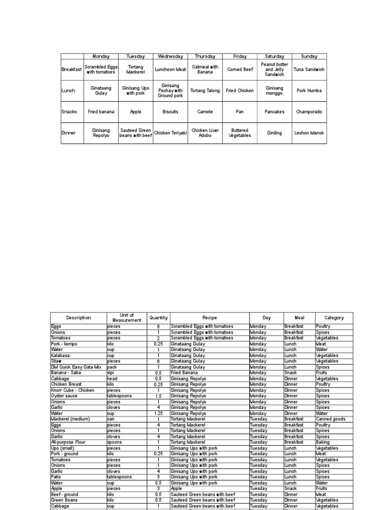 Sample Weekly Filipino Meal Plan | PDF | Lunch | Pancake