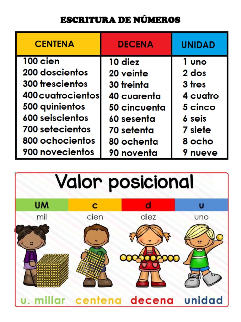 Escritura de Numeros | PDF