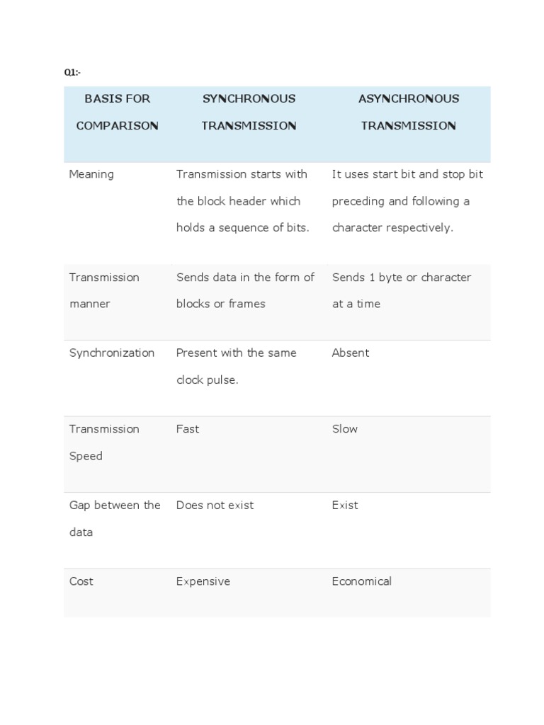 Basics of Synchronous and Asynchronous Transmission Comparison | PDF ...