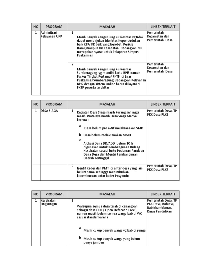 Analisa Masalah | PDF