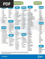 Irfd Charts | PDF | Instrument Flight Rules | Air Traffic Control