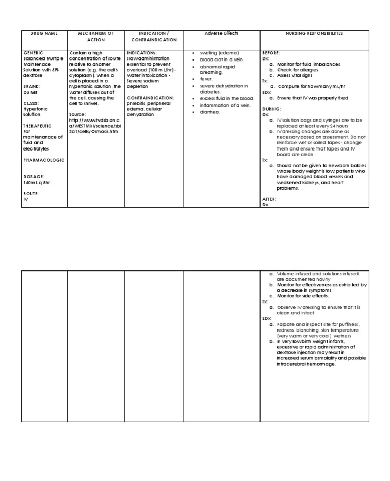D5imb Iv | PDF | Intravenous Therapy | Dehydration