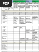 Math 9 DLL Week 1 | PDF | Quadratic Equation | Equations