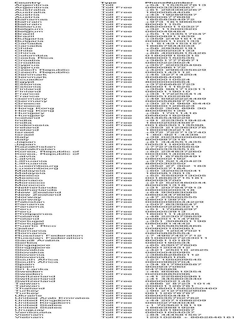 International Telephone Number Directory: Country Codes, Toll Numbers ...