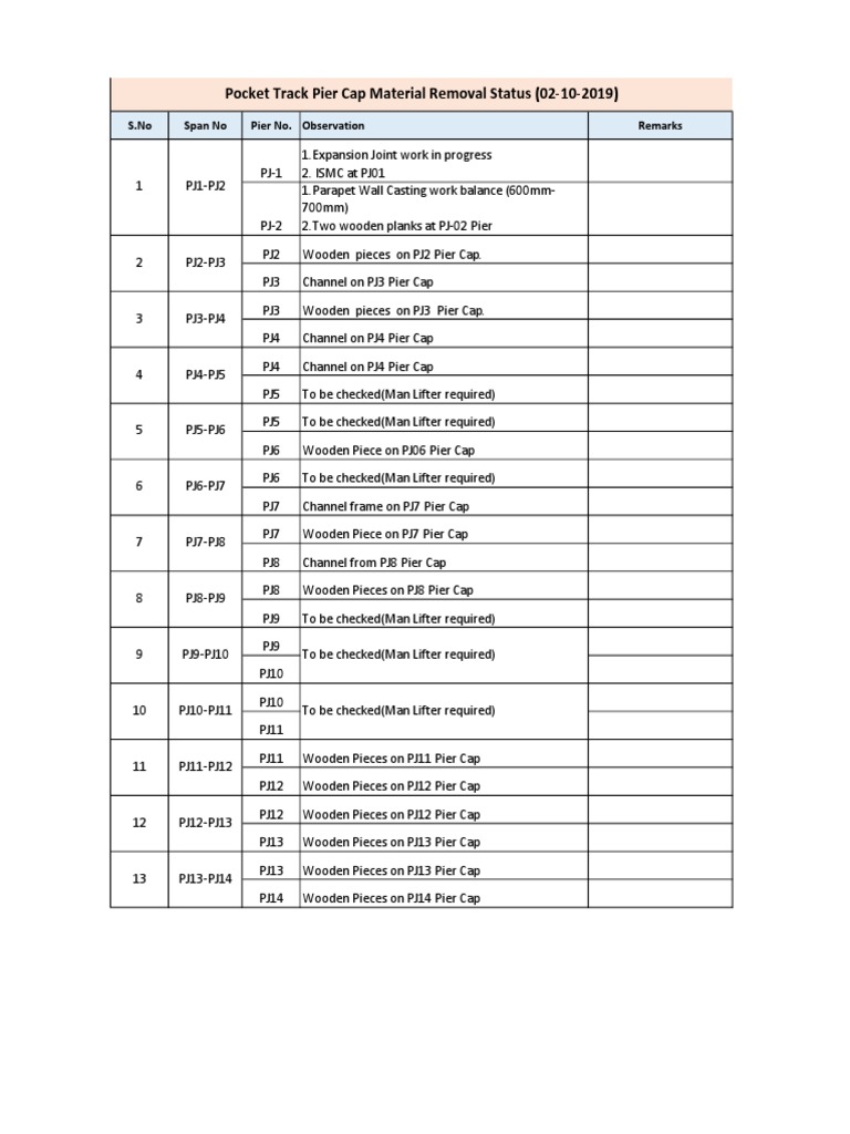 Pocket Track Observations | Download Free PDF | Building | Civil ...