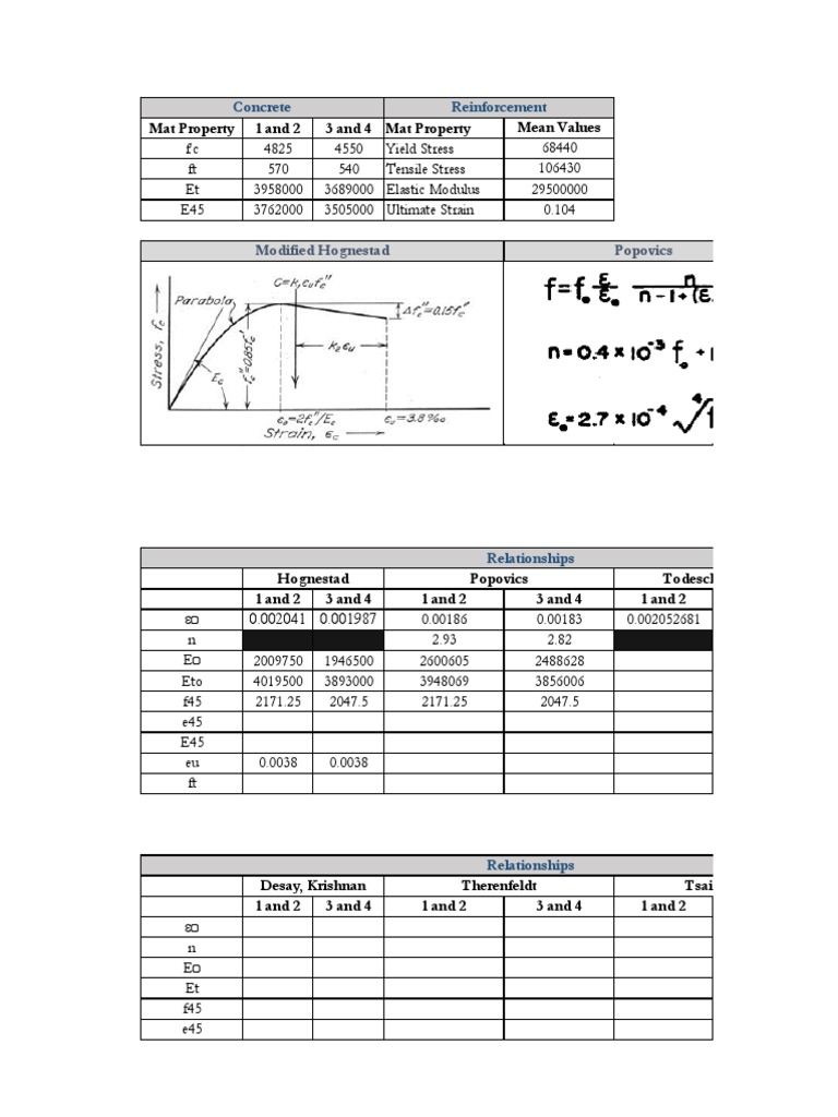 Material Property | PDF | Elasticity (Physics) | Chemical Product ...