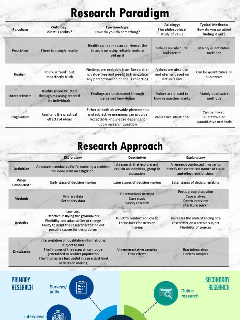 Research Paradigm | PDF | Qualitative Research | Quantitative Research