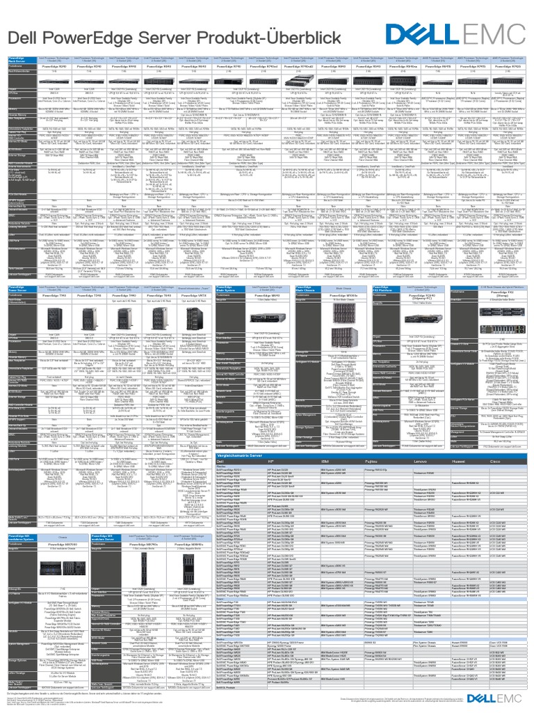 Dell EMC PowerEdge Server Matrix V2.5 - Mailversion | PDF | Computer ...
