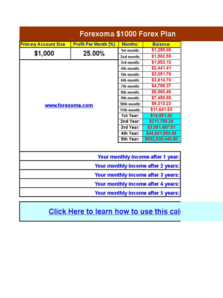 $1000 Forex Trading Growth Plan | PDF