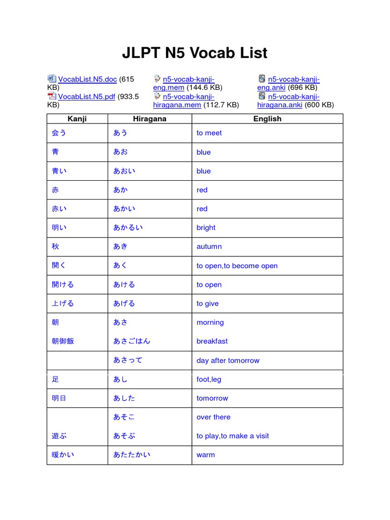 JLPT N5 Vocab List | PDF