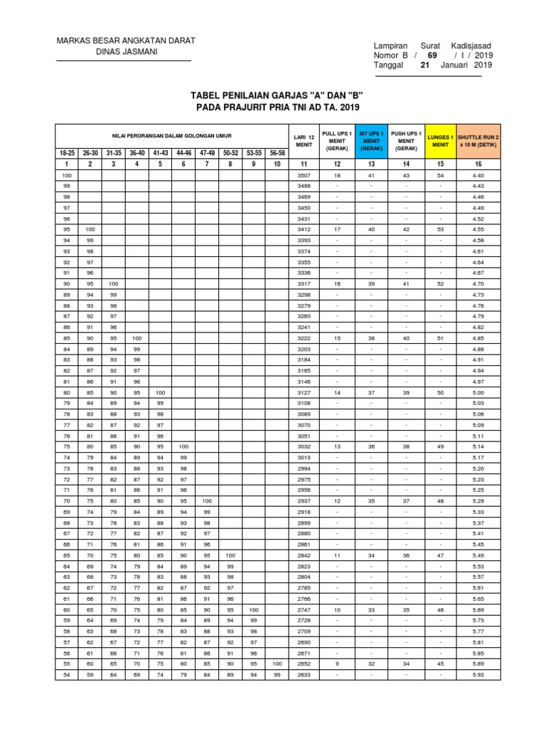 Lamp Tabel Pria SRT Kadisjasad | PDF