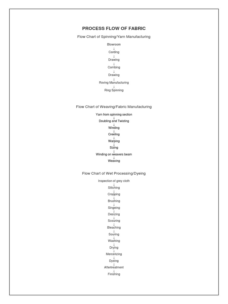 Flow Chart of Spinning | PDF | Spinning (Textiles) | Textiles
