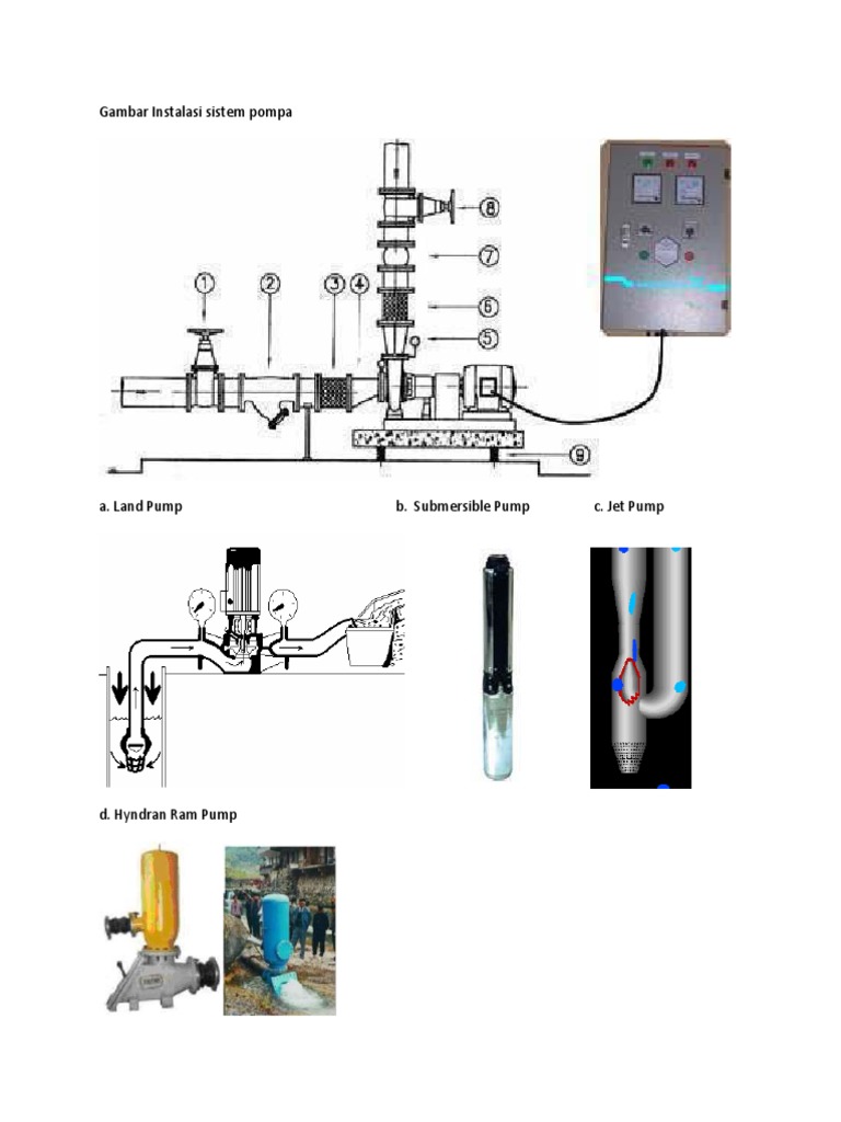 Gambar Instalasi Sistem Pompa | PDF