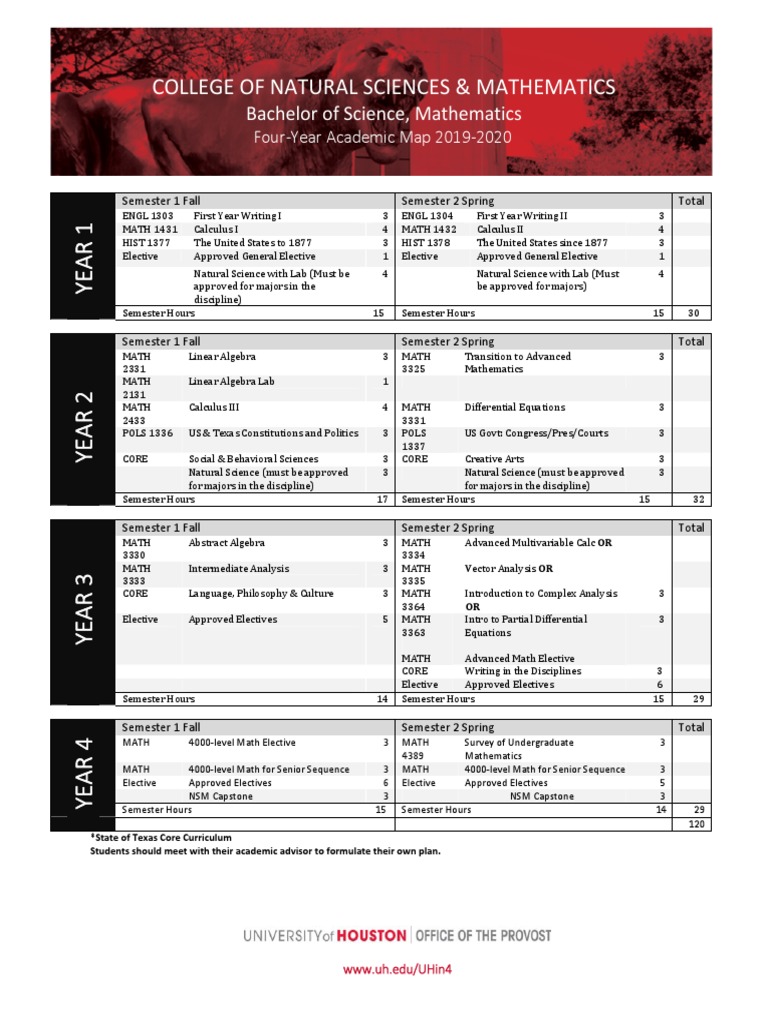 College of Natural Sciences & Mathematics | PDF | Teaching Mathematics ...