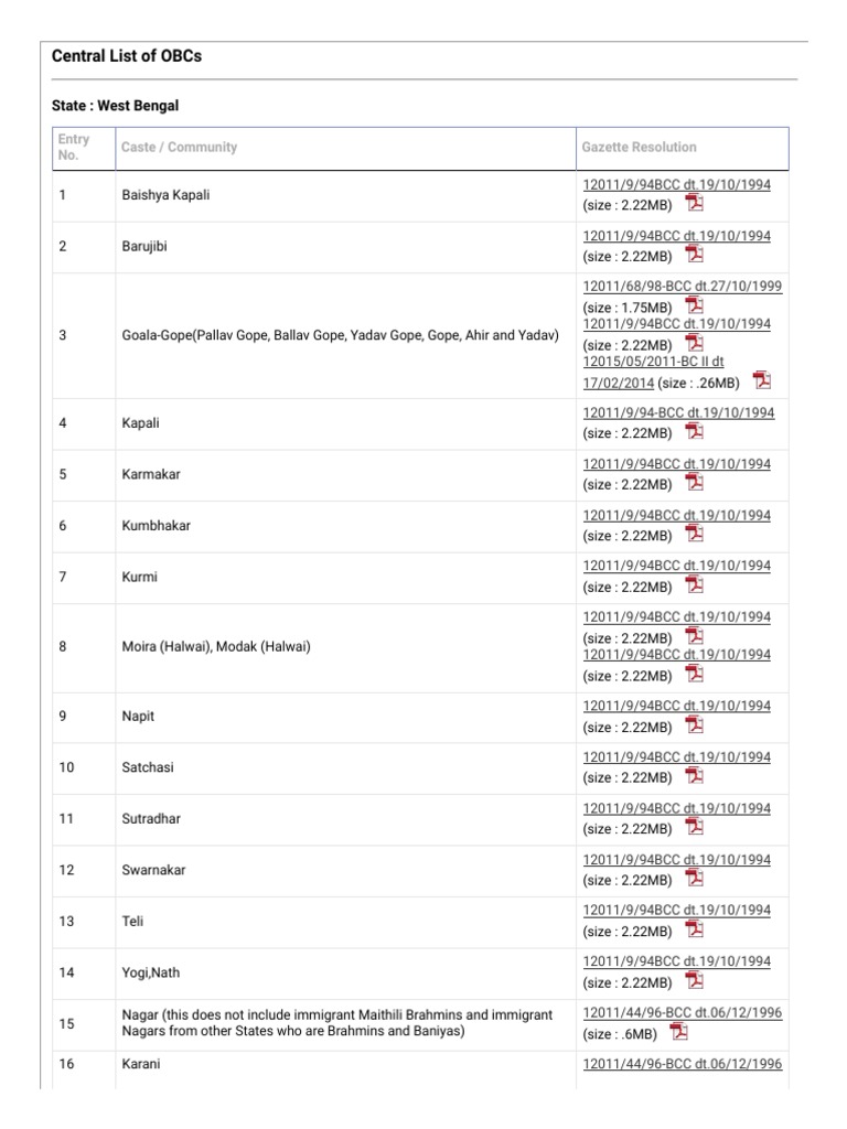 Central List of Obcs: State: West Bengal | PDF | Demographics Of India ...
