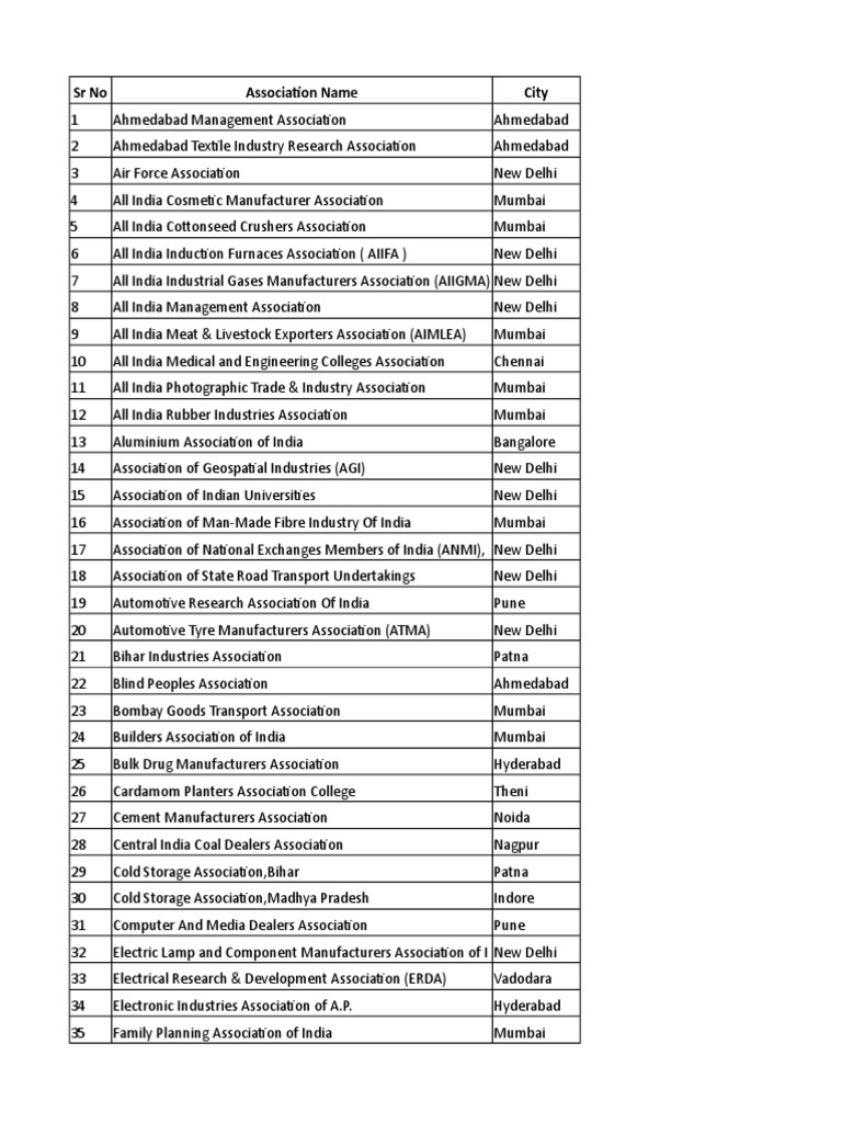 Associations List | PDF | Mumbai | Delhi