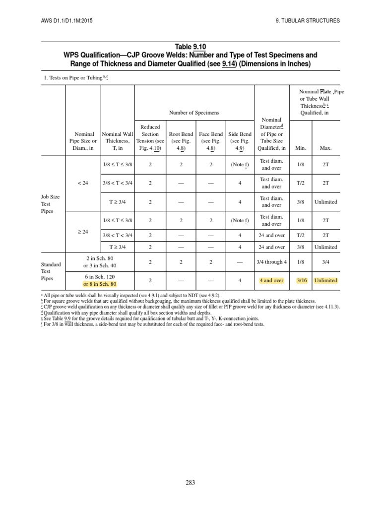 Pages From AWS D1.1-D1.1M-2015 - Structural Welding Code-Steel Table 9.10 | PDF | Pipe (Fluid ...
