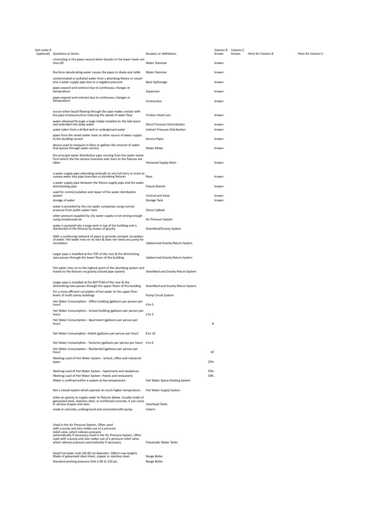 Master Plumber Flashcards | PDF | Pump | Plumbing