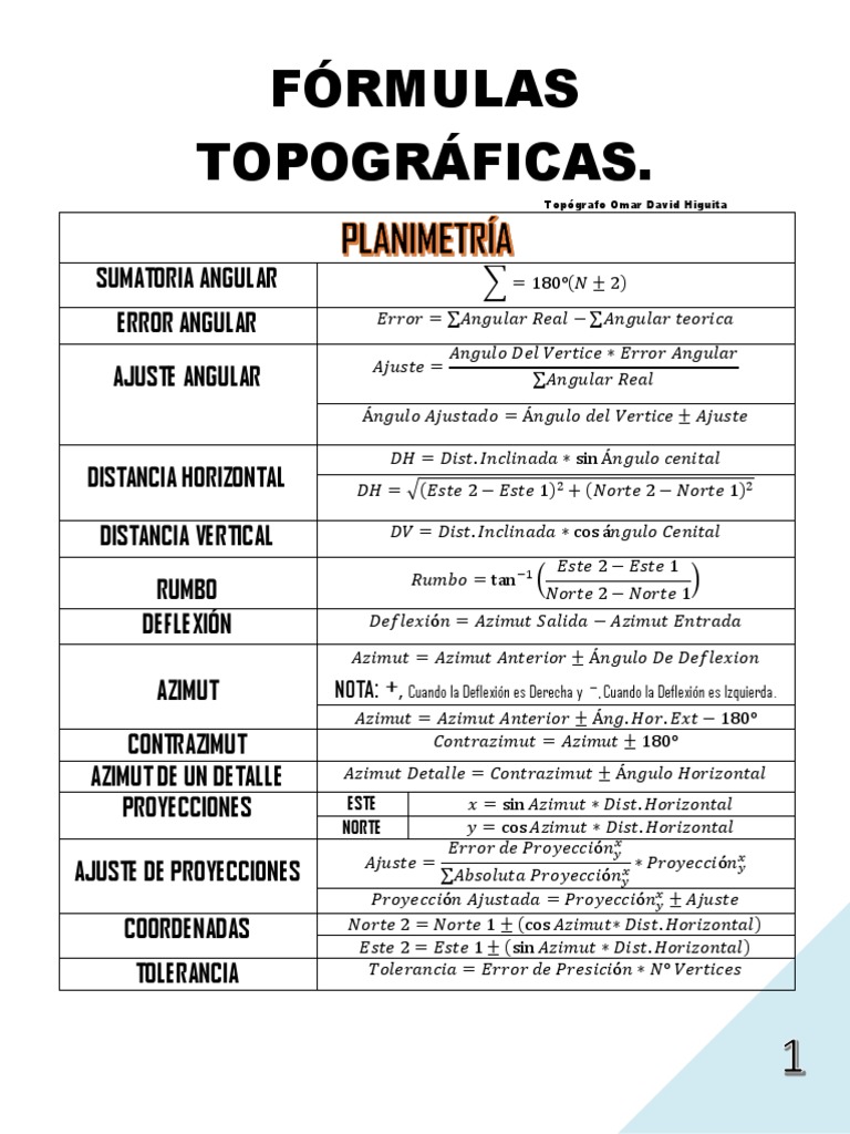 Formulas de Topografia | PDF | Funciones trigonométricas | Pendiente