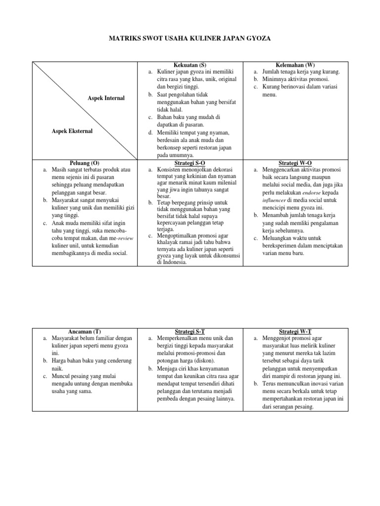 Matriks Swot | PDF