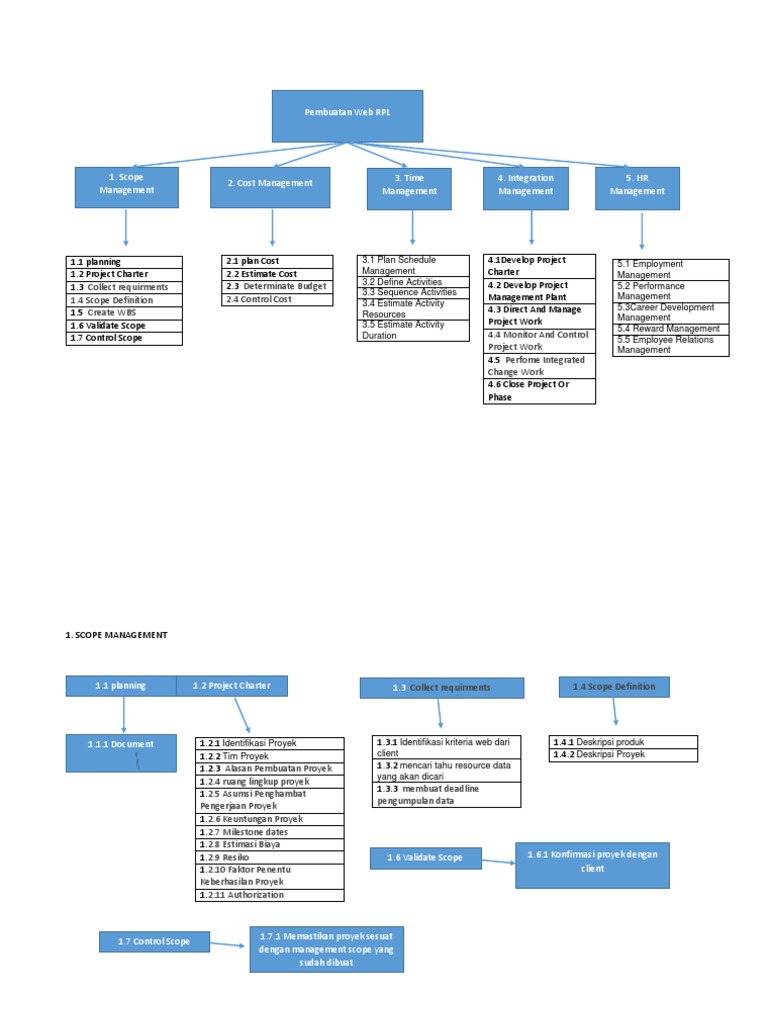 Contoh WBS | PDF | Business | Teknologi Informasi