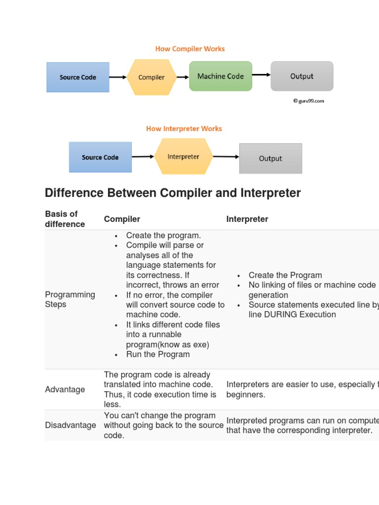 Difference Between Compiler and Interpreter | PDF | Compiler | Computer Program