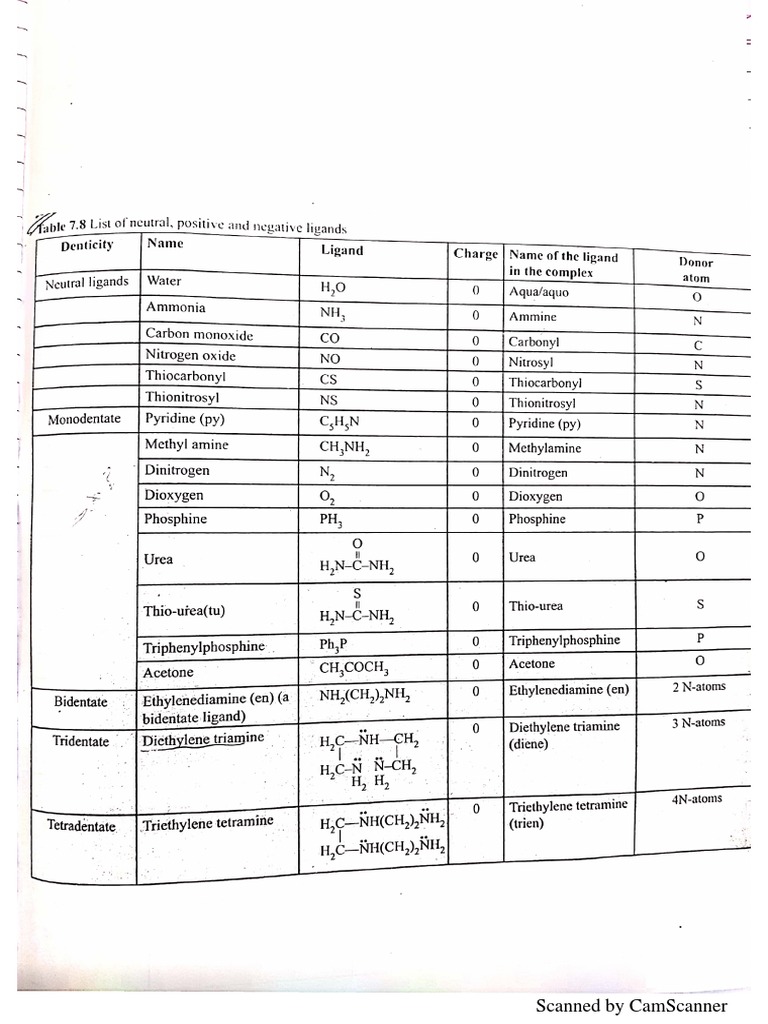List of Ligands | PDF