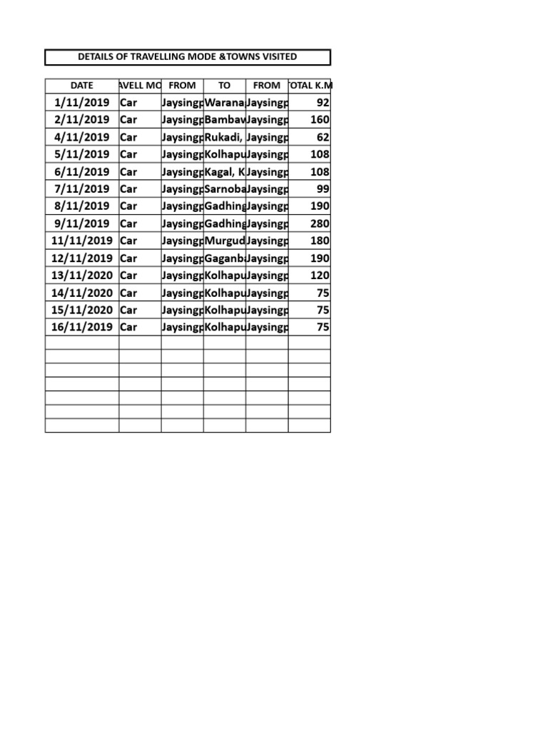 Details of Travelling Mode &towns Visited Date Travell Modefrom TO From ...