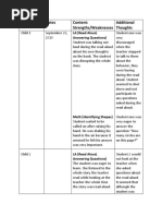 Class Profile Template | PDF | Classroom | Pedagogy