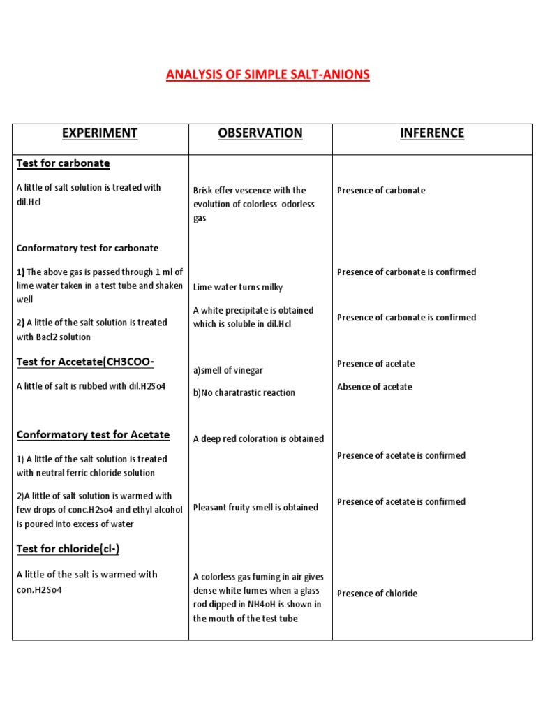 Experiment Observation Inference: Analysis of Simple Salt-Anions | PDF ...